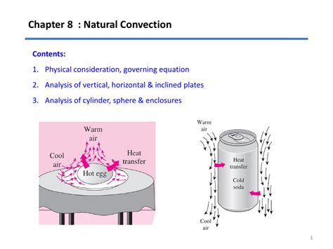 examples of convection heat transfer