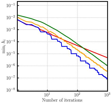 acceleration of frank wolfe algorithms with open loop step sizes one trivial observation at a time