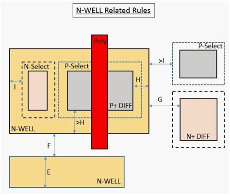 vlsi concepts layout design rules design rule check drc