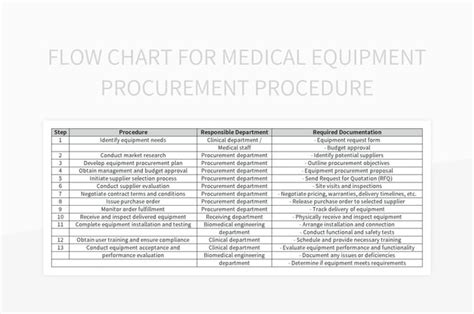 Flow Chart For Medical Equipment Procurement Procedure Excel Template