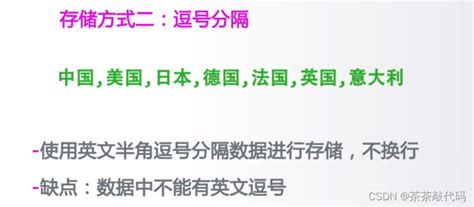 python day2 文件和数据格式化 python day文件 csdn博客