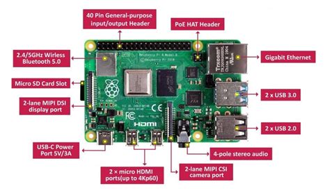 Schematic Diagram Raspberry Pi Raspberry Pi And Rfid Module