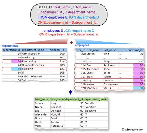 sql display the name department number for each employee