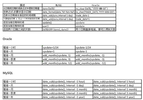 oracle和mysql的区别 醉城、 博客园