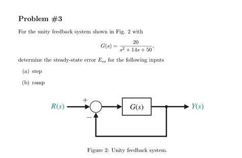 solved problem 3 for the unity feedback system shown in