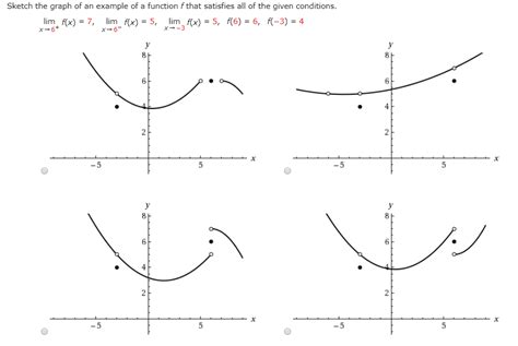 solved sketch the graph of an example of a function fthat