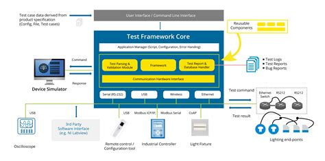 top 11 features every test automation framework shoul