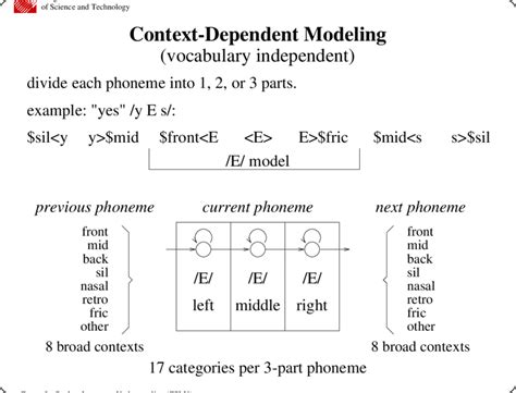4 context dependent modeling used by permission download scientific diagram