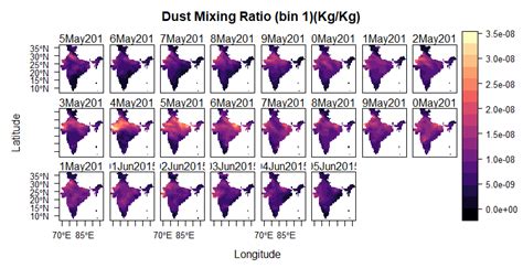 Overlaying Shapefile Over Multiple Raster Plots In R Stack Overflow