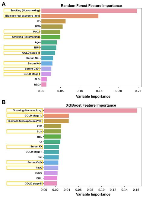 the sex associated important variables were explored by random forest download scientific