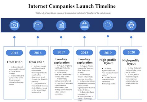Top 10 Company Flowcharts Ideal For All Businesses EdrawMax