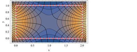 an unsteady two dimensional complex variable boundary element method