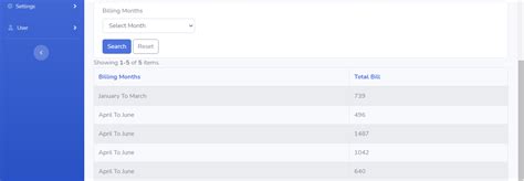 Gridview My Searchable Drop Down List In Yii2 Is Not Working Stack