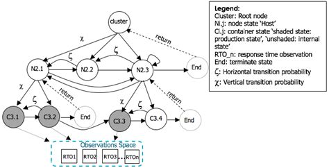 anomaly detection and localization based on hhmm download scientific diagram