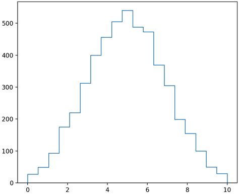 What S New In Matplotlib Mar Matplotlib