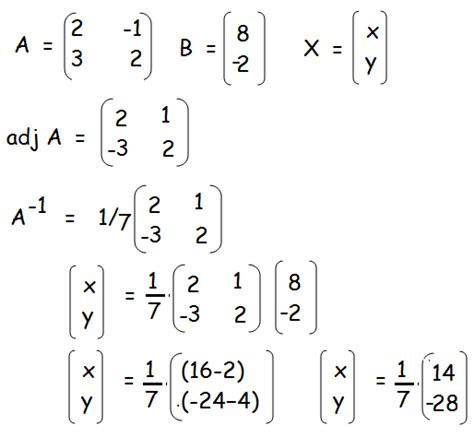 solving linear equations using the inversion method