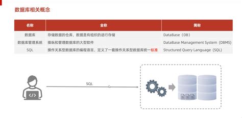 mysql数据库的概述 一往而深， 博客园