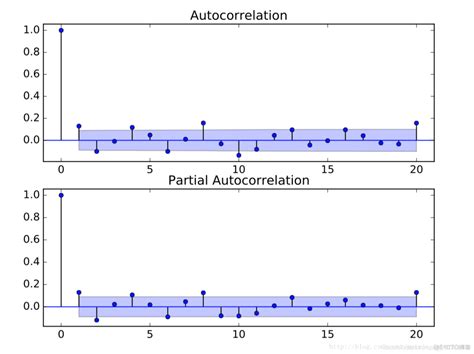 【预测模型】基于matlab gui ar模型线性预测【含matlab源码 942期】 51cto博客 ar模型预测matlab程序
