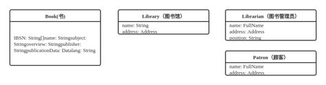 UML类图绘制实例 rose中订单状态中的五个状态怎么表示 CSDN博客