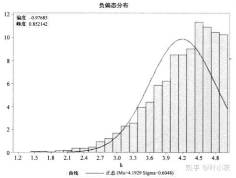 描述性统计分析 知乎