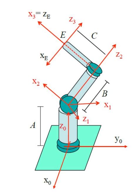 determine the inverse kinematics solution for the following robot manipulator 3 xe 0 0 3 xe 0 0