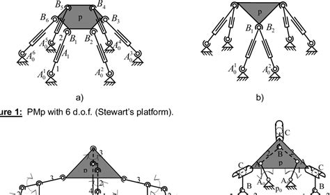 figure 1 from topological synthesis and direct kinematics of parallel manipulators semantic