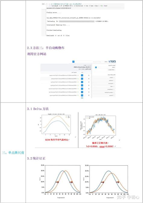cmip6数据如何下载？您是利用官方网站手动人工下载还是半自动购物车方式？ 知乎