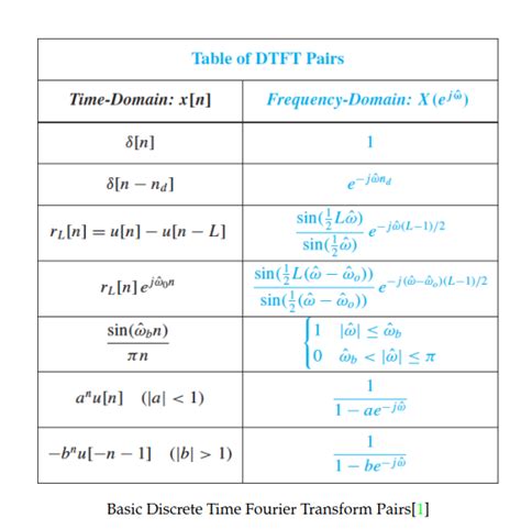 solved table of dtft pairs time domain x[n]