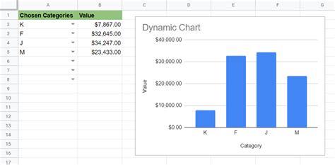 How To Create A Dynamic Chart In Google Sheets Sheetaki