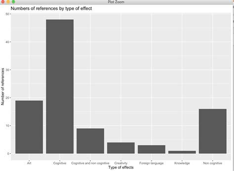 Ggplot Weird Pie Charts On R Using Ggplot Stack Overflow The Best Porn Website