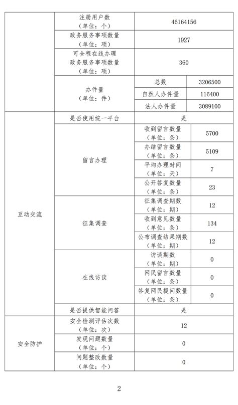北京市朝阳区人民政府网站工作年度报表2022年度
