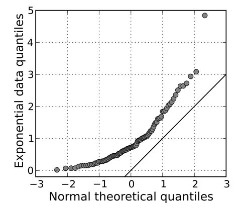 q q plots explained “understanding the concept of q q… by paras varshney preai medium