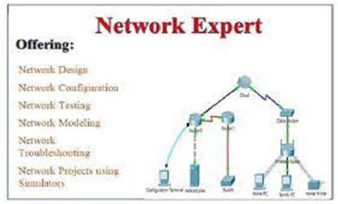 Do Ccna Cisco Packet Tracer Gns3 Network Design And Config By