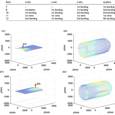 four nodes shell element degenerated from eight nodes solid element a download scientific