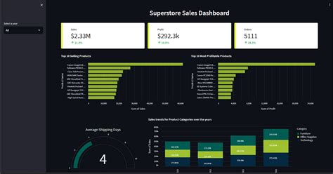 creating interactive analytics dashboards using python s streamlit by samuel mathias python