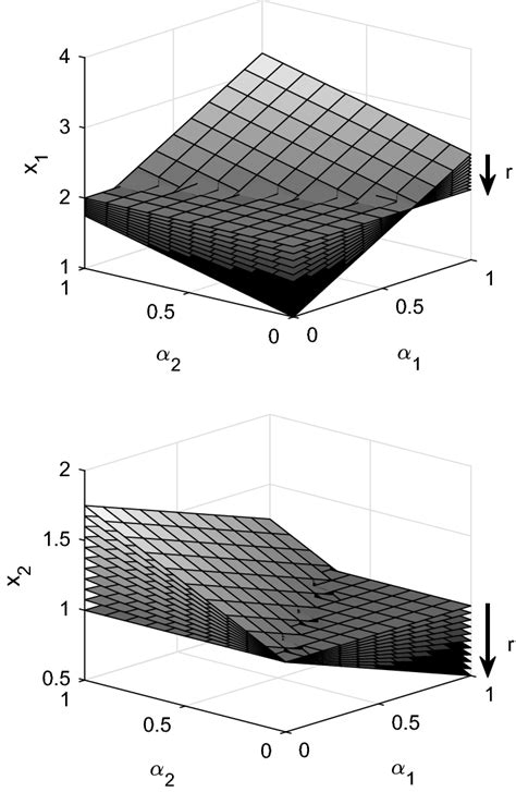 three dimensional horizontal fuzzy number solution of fuzzy system of download scientific