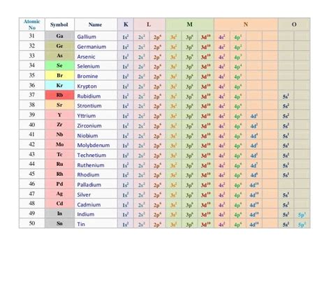 Electronic Configuration Of Elements Larry Has Thornton