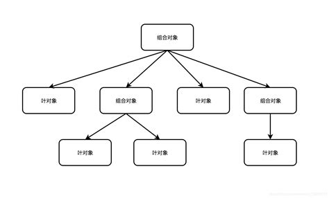 【java开发】设计模式 08：组合模式 java设计模式组合模式 csdn博客