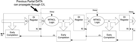 jlpea free full text multi threshold null convention logic mtncl an ultra low power