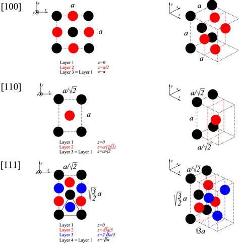 cuboid unit cells for different orientations of the interface normal download scientific
