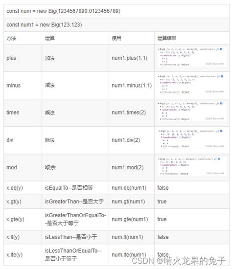 面试：解决数字精度丢失 number toprediction没有保留固定位数 csdn博客