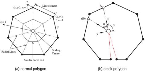 open access adaptation of quadtree meshes in the scaled boundary finite element method for