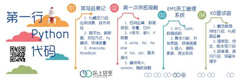 第一行python代码之第一次亲密接触（2） 知乎