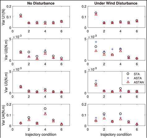 figure 15 from design and experiment of adaptive modified super twisting control with a