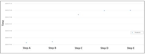 python categorical plot with datetime axis format seaborn stack overflow