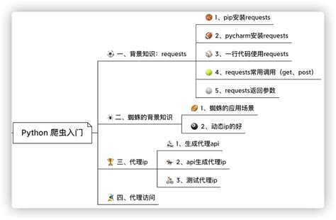 目录导航《100天精通python丨快速入门到黑科技》 100天精通python丨黑科技篇 csdn博客