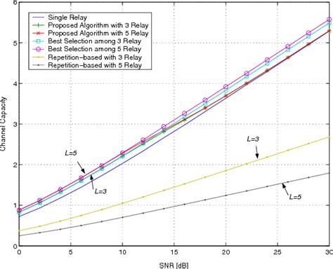 figure 2 from an efficient relay selection algorithm for cooperative networks semantic scholar