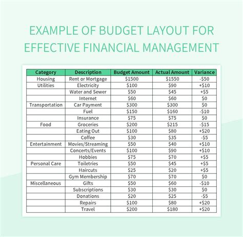 Free Budgeting Layouts Templates For Google Sheets And Microsoft Excel