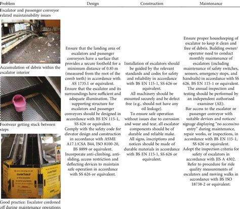 table 2 from enhancing interpretability of data driven fault detection and diagnosis methodology