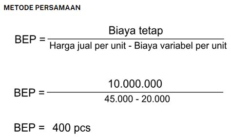 Break Even Point BEP Fungsi Komponen Cara Menghitung